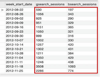 GitHub - carolwanggg/Analysis-for-Channel-Portfolio-Management