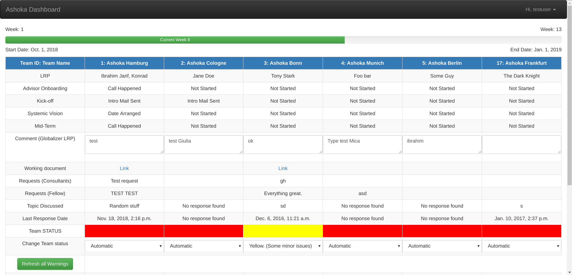 GitHub - jarifibrahim/ashoka-dashboard: Team management dashboard built using Django for Ashoka ...