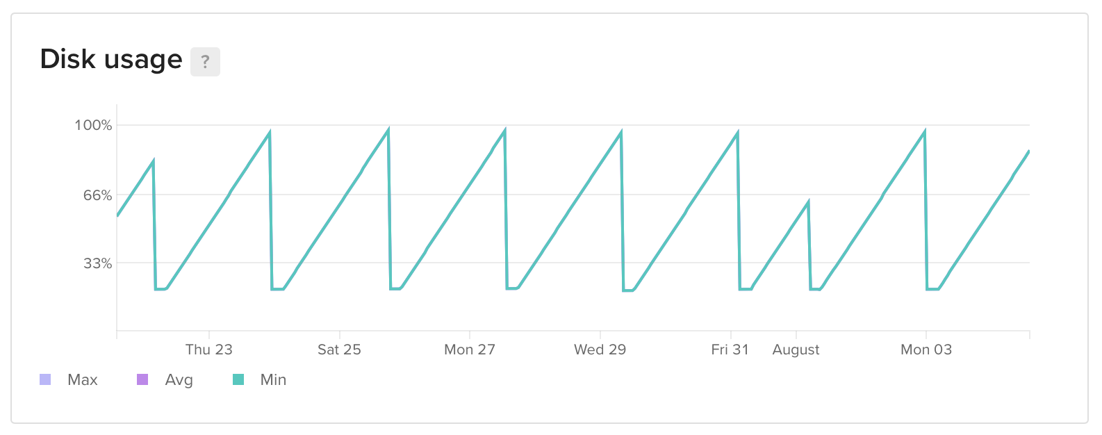 Database disk usage issue? · Issue #61 · supabase/realtime · GitHub