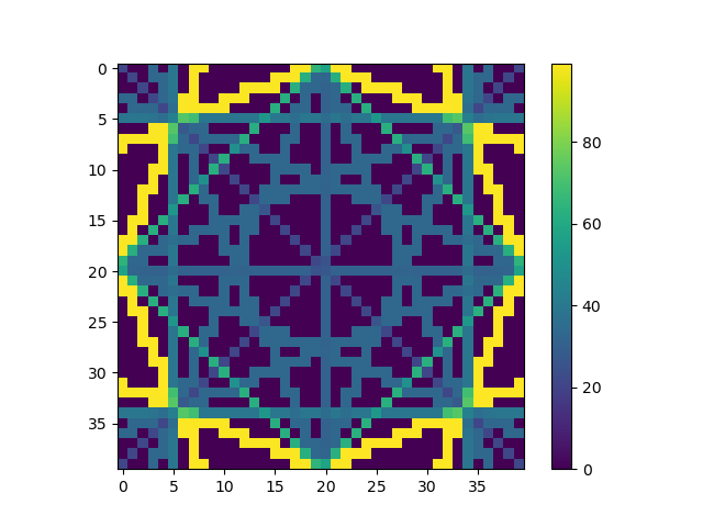 Can we use ASTRA toolbox on acoustic tomography with special geometry? · astra-toolbox astra ...