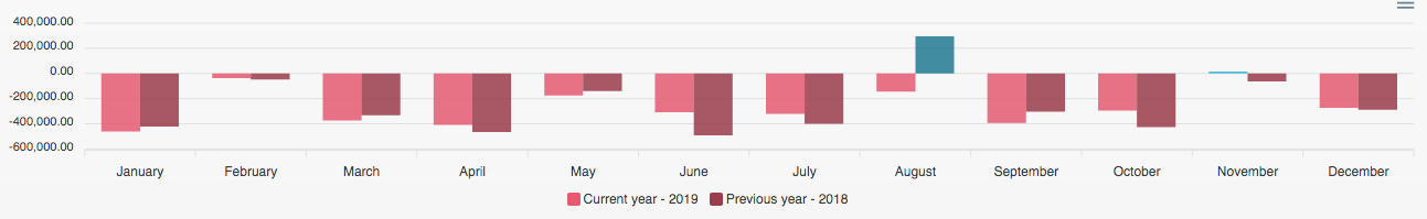 Legend for same series with different colors · Issue #2269 · apexcharts/apexcharts.js · GitHub