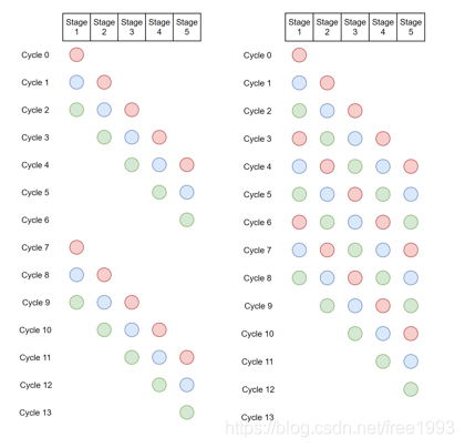 GitHub - dfq2021/project-4: do your best to optimize SM3 implementation (software)