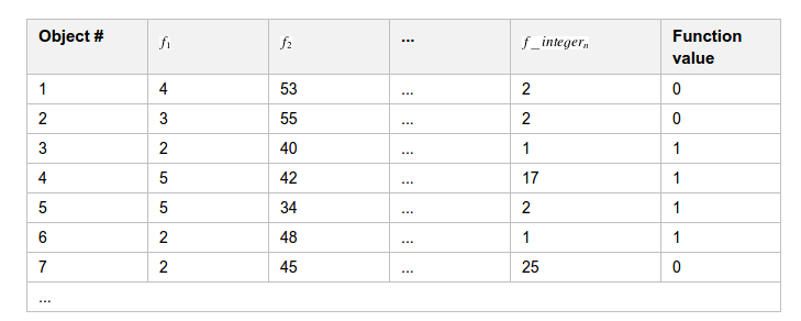 Understanding the example given in Docs, for converting categorical ...