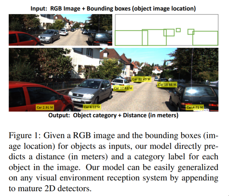 Learning Object-Specific Distance From a Monocular Image · Issue #157 · BraneShop/showreel · GitHub