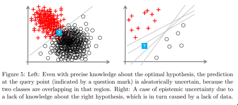 Aleatoric and Epistemic Uncertainty in Machine Learning · Issue #213 · BraneShop/showreel · GitHub