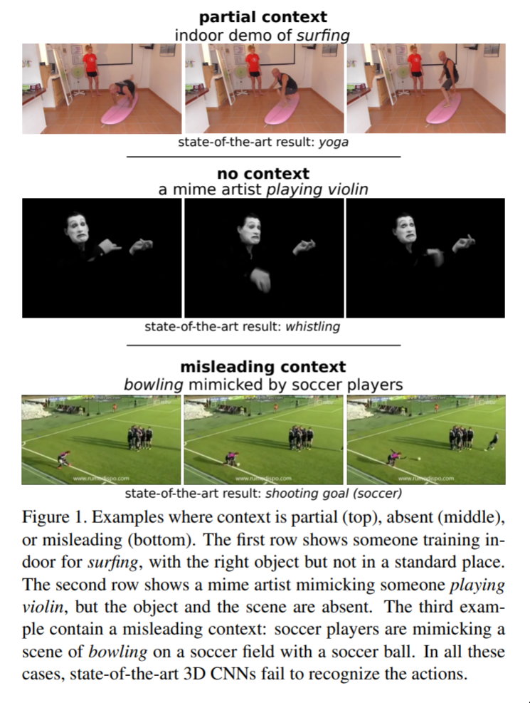 Mimetics - Towards Understanding Human Actions Out of Context · Issue #380 · BraneShop/showreel ...