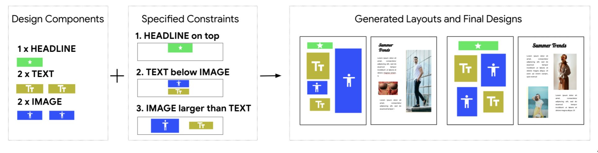 Neural Design Network - Graphic Layout Generation with Constraints · Issue #402 · BraneShop ...