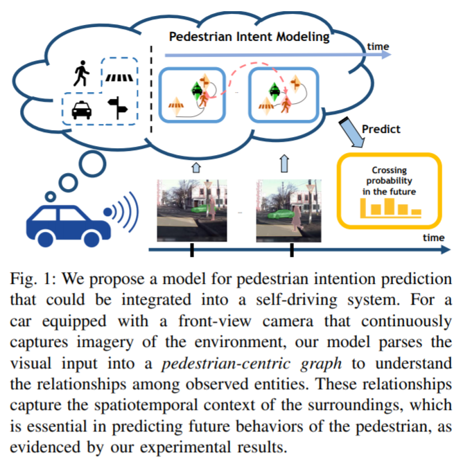 Spatiotemporal Relationship Reasoning for Pedestrian Intent Prediction · Issue #463 · BraneShop ...