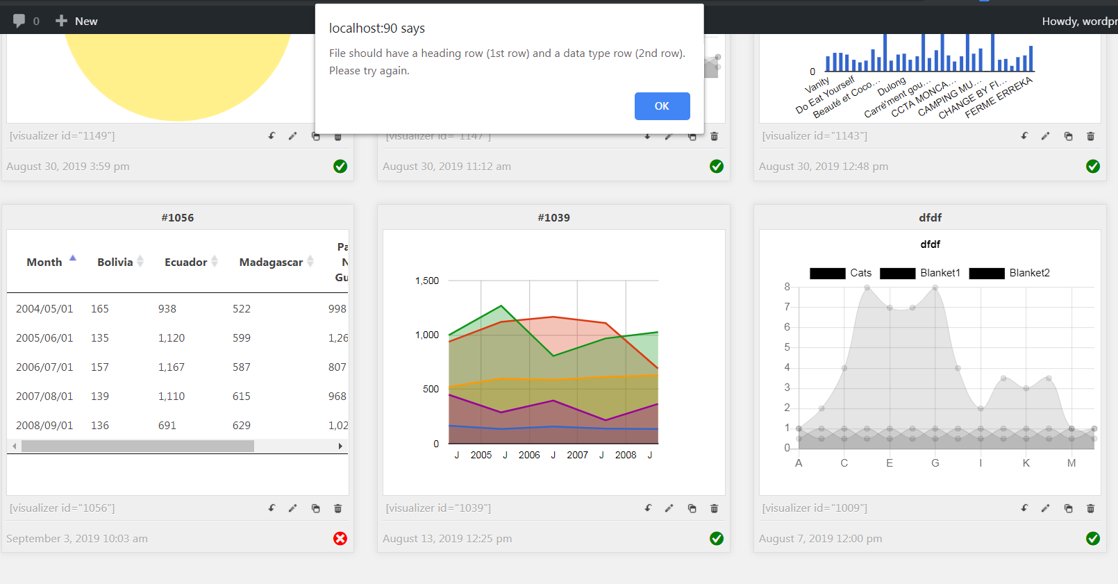 For every chart show the last updated date and any error that exists ...