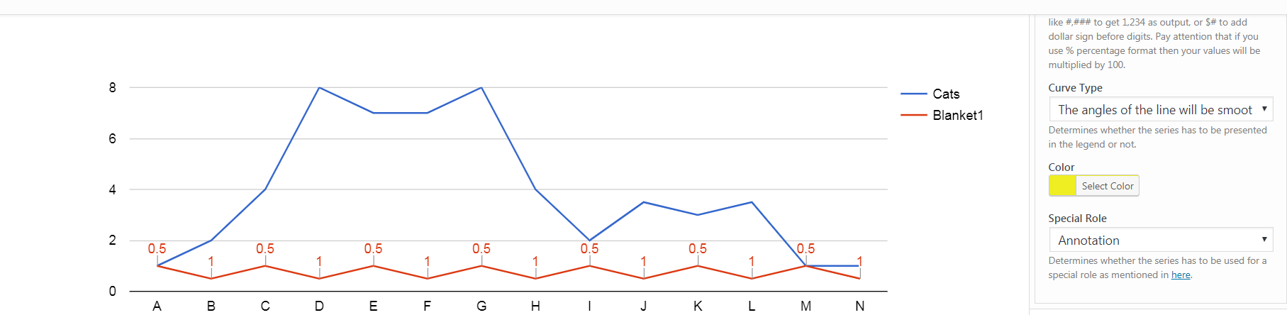 add support for annotation and other roles · Issue #214 · Codeinwp/visualizer · GitHub