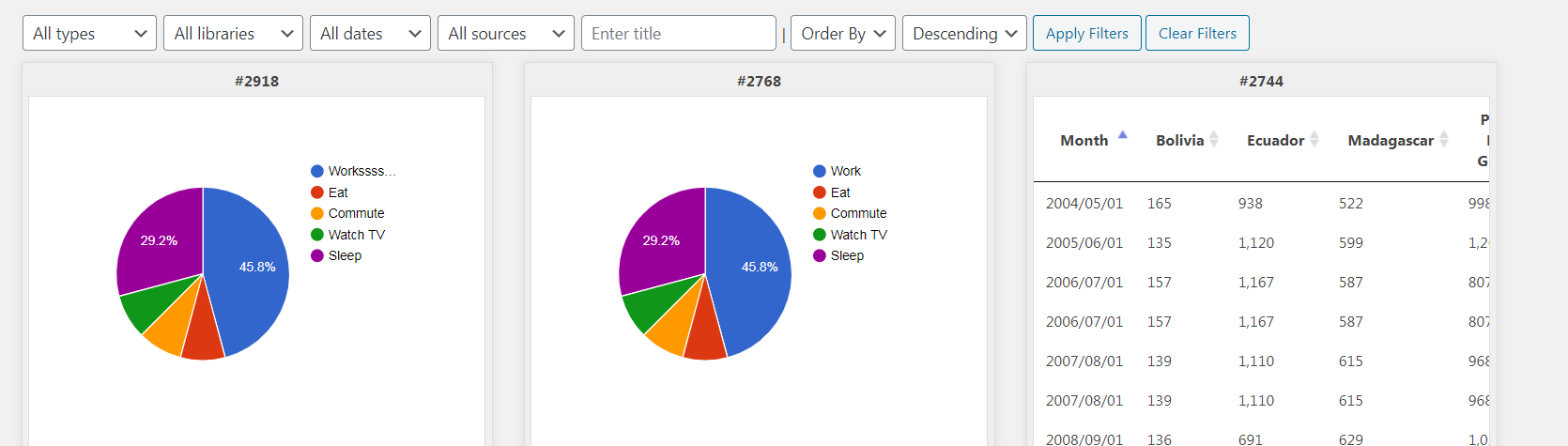 Basic filtering/ordering system · Issue #627 · Codeinwp/visualizer · GitHub