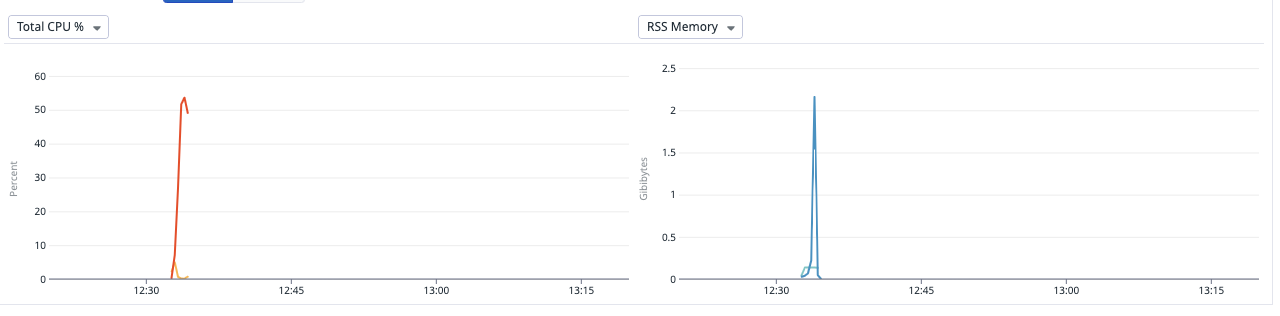 kaniko build using too many memory · Issue #909 · GoogleContainerTools/kaniko · GitHub