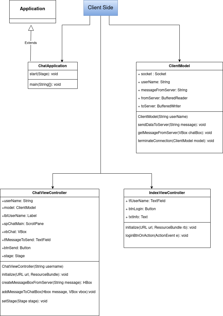 GitHub - okancaglar/LocalMultiClientMessagingApp: TCP model local ...