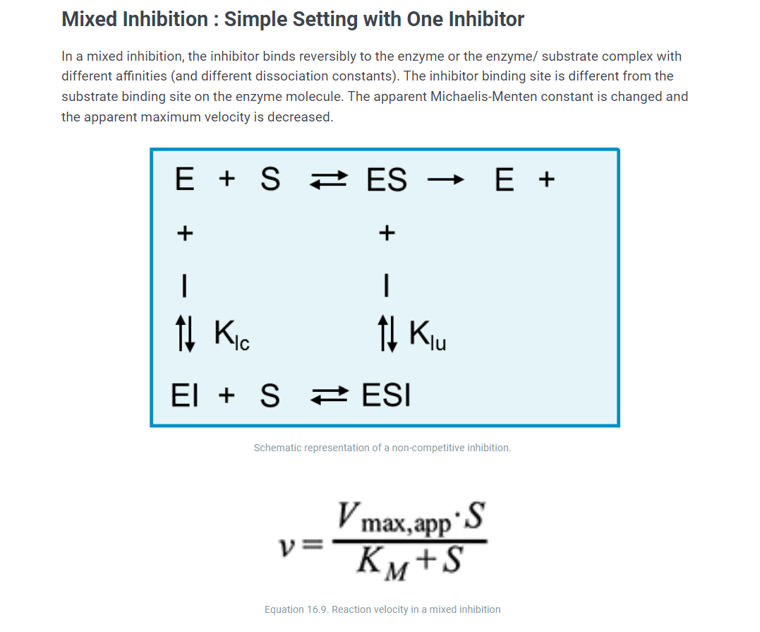 Mixed inhibition equation in PK-Sim. · Open-Systems-Pharmacology Forum ...
