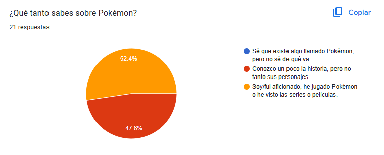 GitHub - paolandre/DEV007-data-lovers: El objetivo de la plataforma es ayudar tanto a los ...