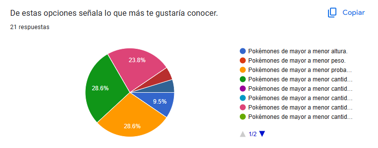 GitHub - paolandre/DEV007-data-lovers: El objetivo de la plataforma es ayudar tanto a los ...