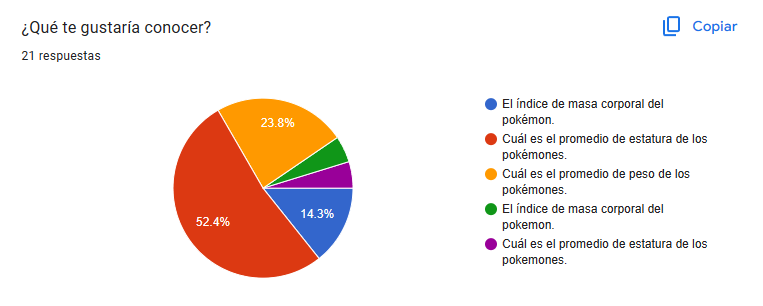 GitHub - paolandre/DEV007-data-lovers: El objetivo de la plataforma es ayudar tanto a los ...