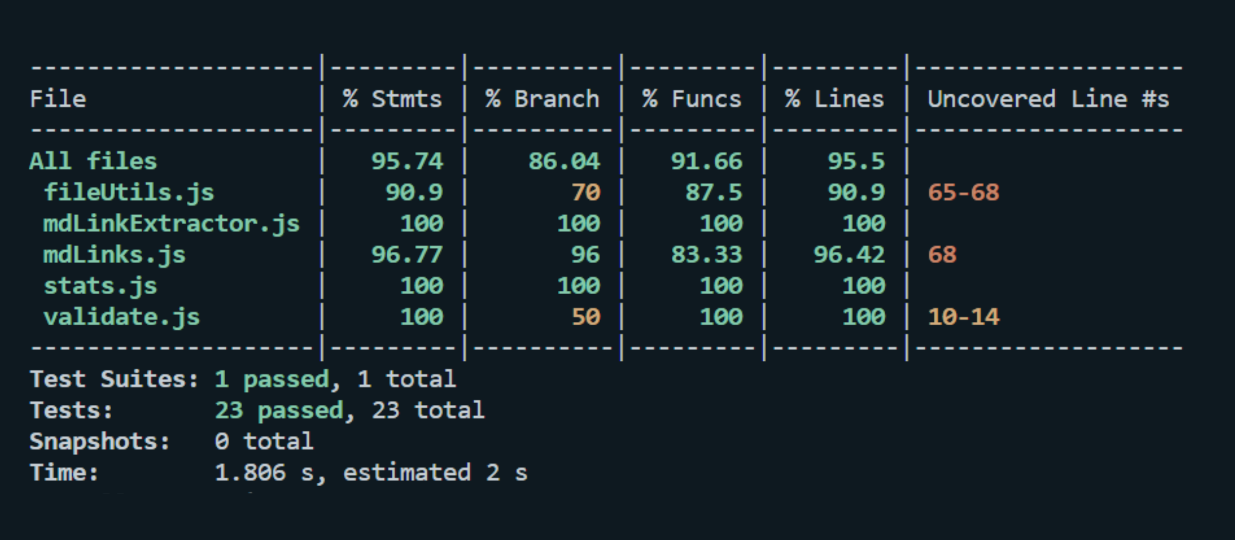 GitHub - paolandre/DEV007-md-links: Markdown Links Validator is a CLI tool and JavaScript ...