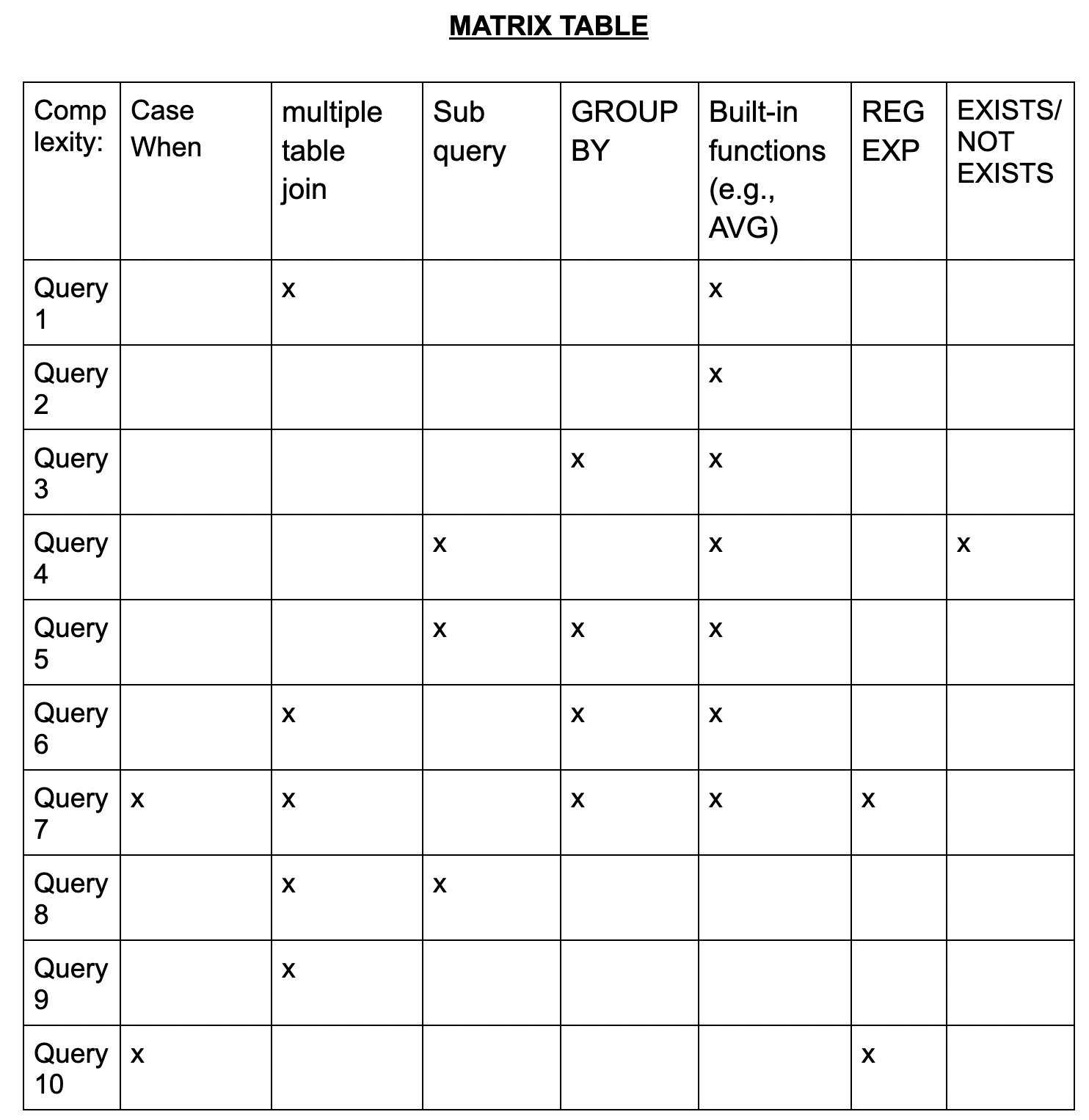 GitHub - bss63709/SQL-Fine-Dining-