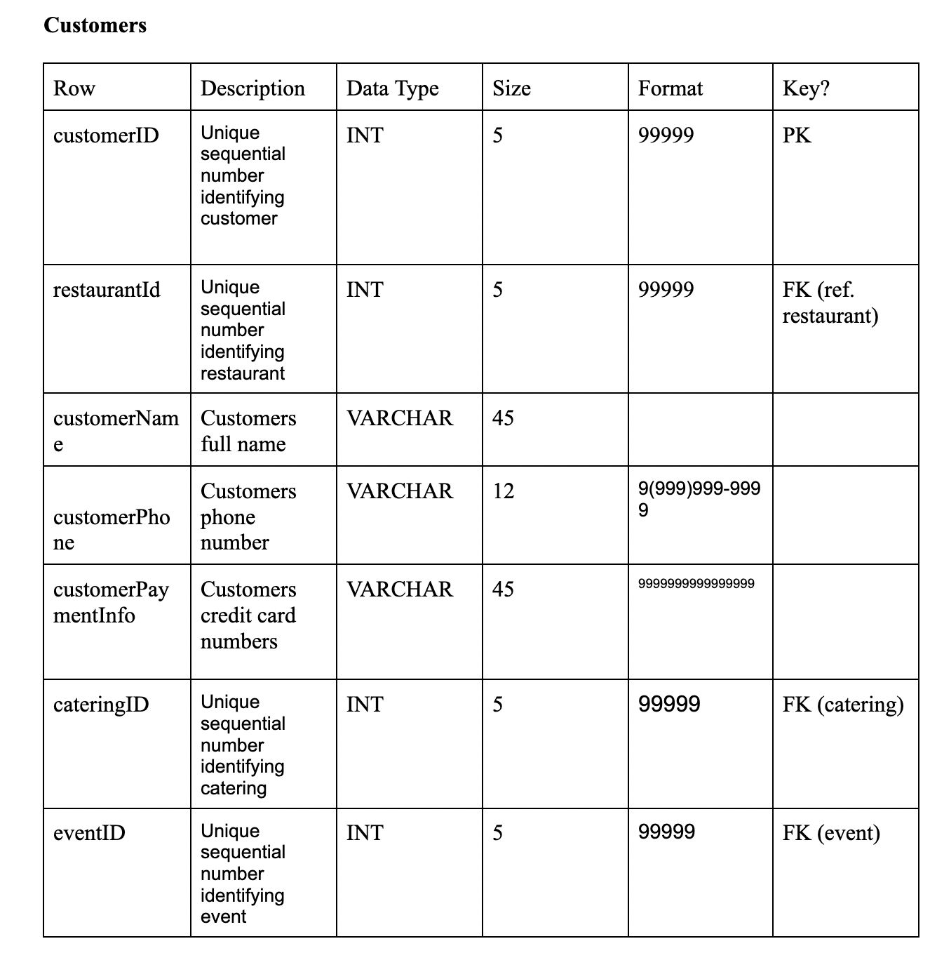 GitHub - bss63709/SQL-Fine-Dining-