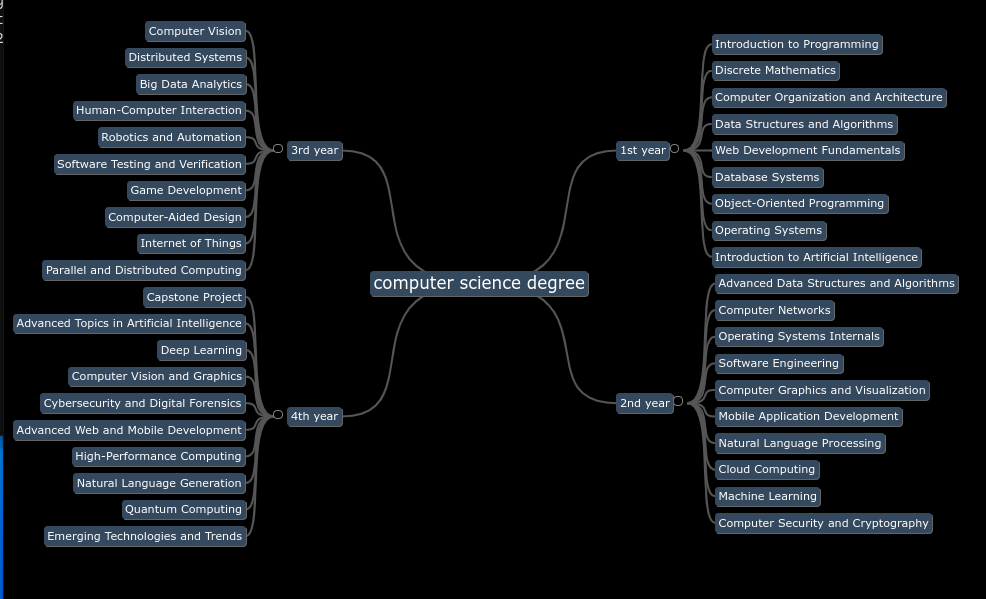 More space between cousins? · Issue #441 · hizzgdev/jsmind · GitHub