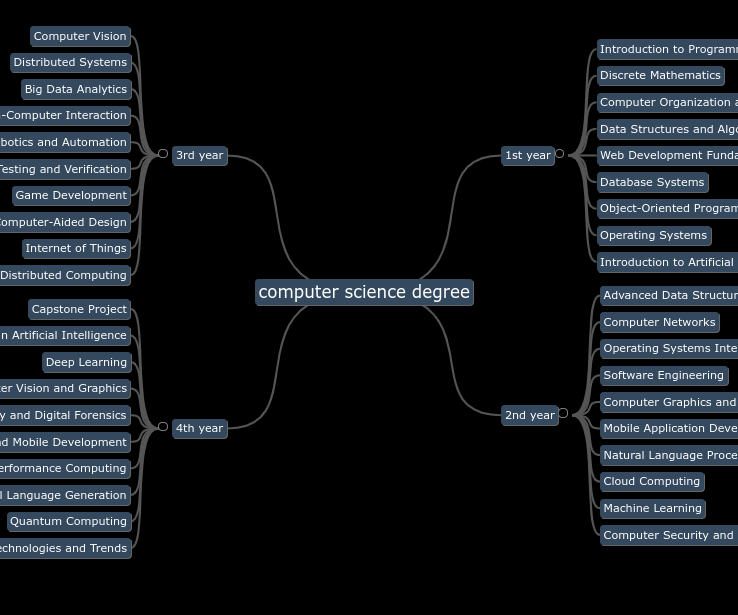 More space between cousins? · Issue #441 · hizzgdev/jsmind · GitHub