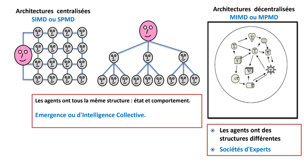 GitHub - salma-SABROU/AlgorithmGenetique
