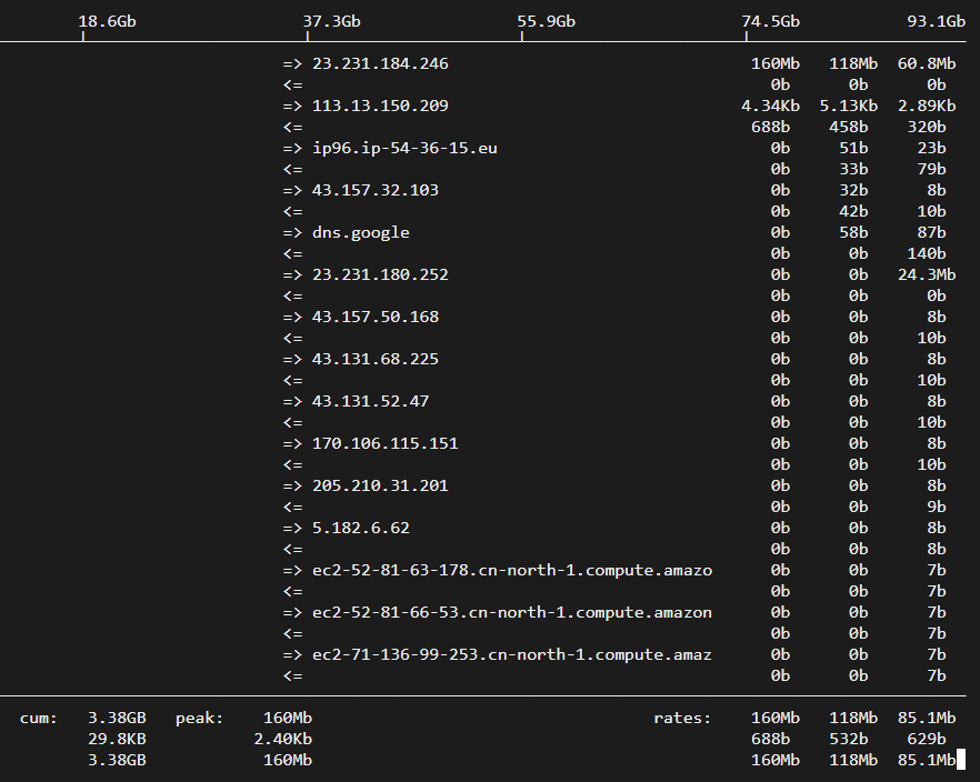 一直有大量的下行，导致服务器崩溃，重启关闭都没有，都有大量的下行 · Issue #34 · qist/xray-ui · GitHub