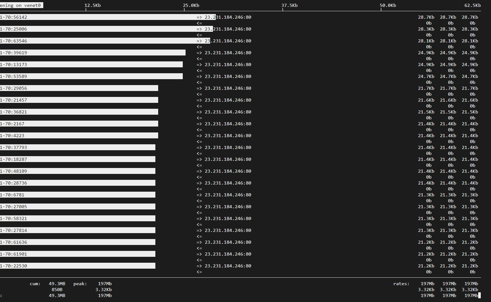 一直有大量的下行，导致服务器崩溃，重启关闭都没有，都有大量的下行 · Issue #34 · qist/xray-ui · GitHub