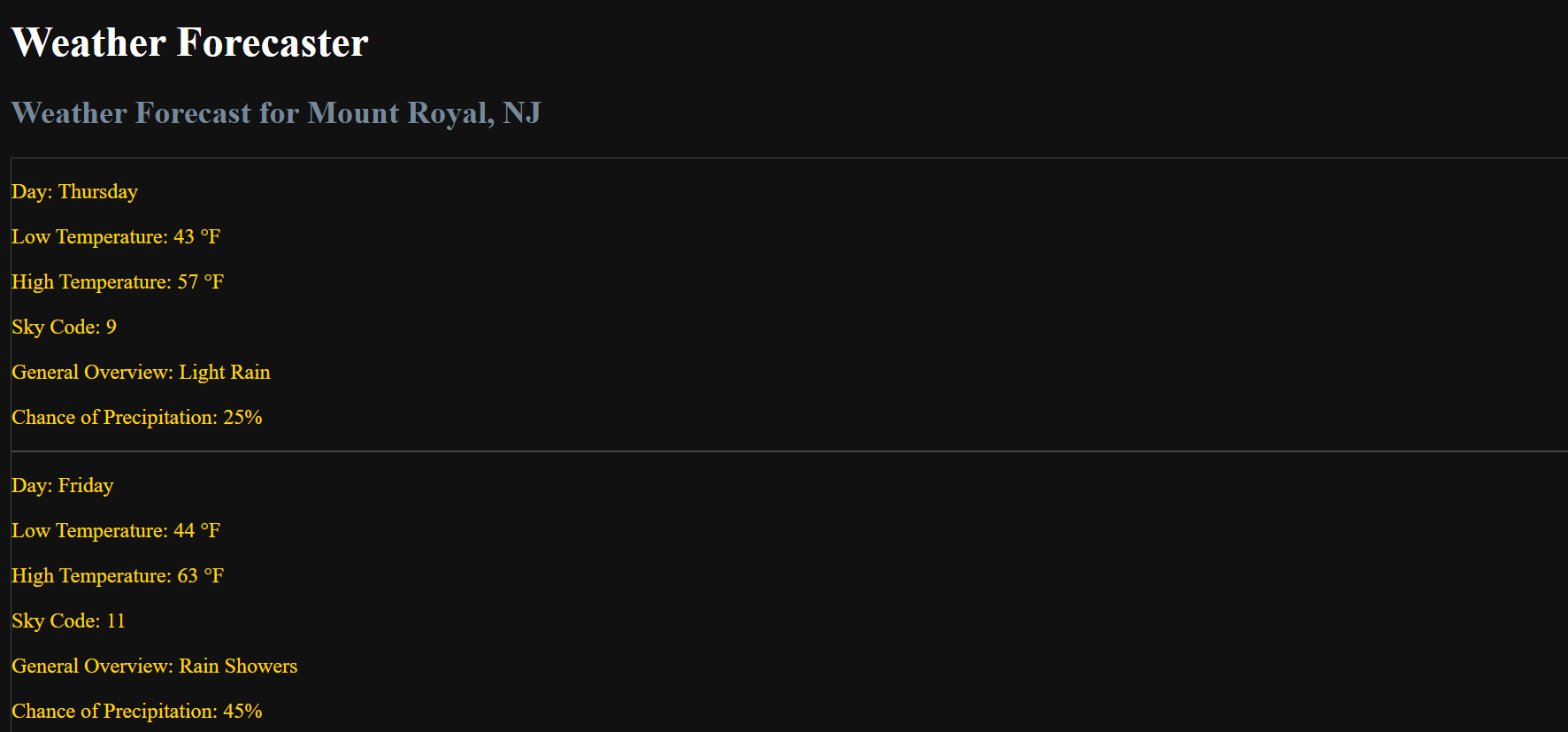 GitHub - osbour59/weatherForecasterProject: Weather Forecaster Project for Professor Levy's APW ...