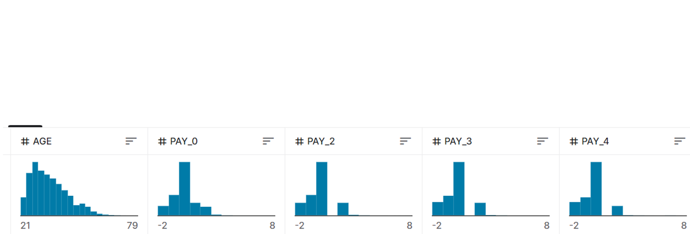 GitHub - Soitfernando/ScoreCardCustomer: Final Project dibimbing DS 17