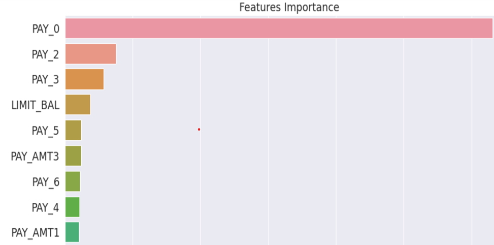 GitHub - Soitfernando/ScoreCardCustomer: Final Project dibimbing DS 17