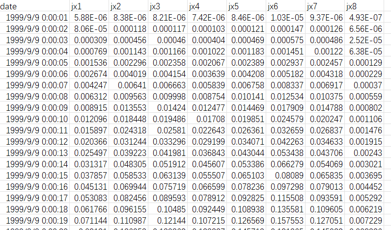 关于自己的数据找不到date列的问题 · Issue 505 · Zhouhaoyiinformer2020 · Github 5972