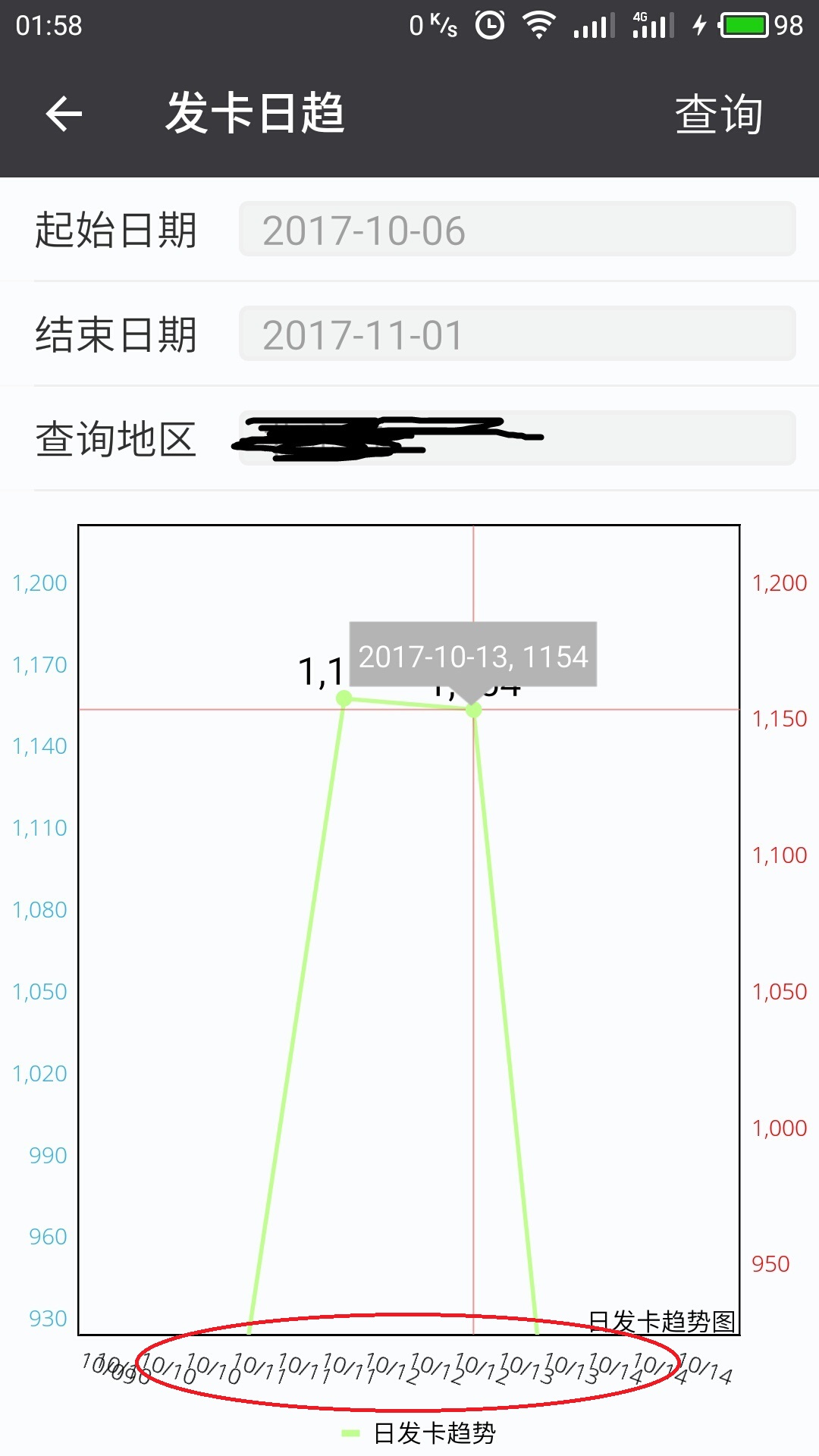 The X Axis Label Has Been Repeating The Problem When The Tag Is A String · Issue 3535 · Philjay