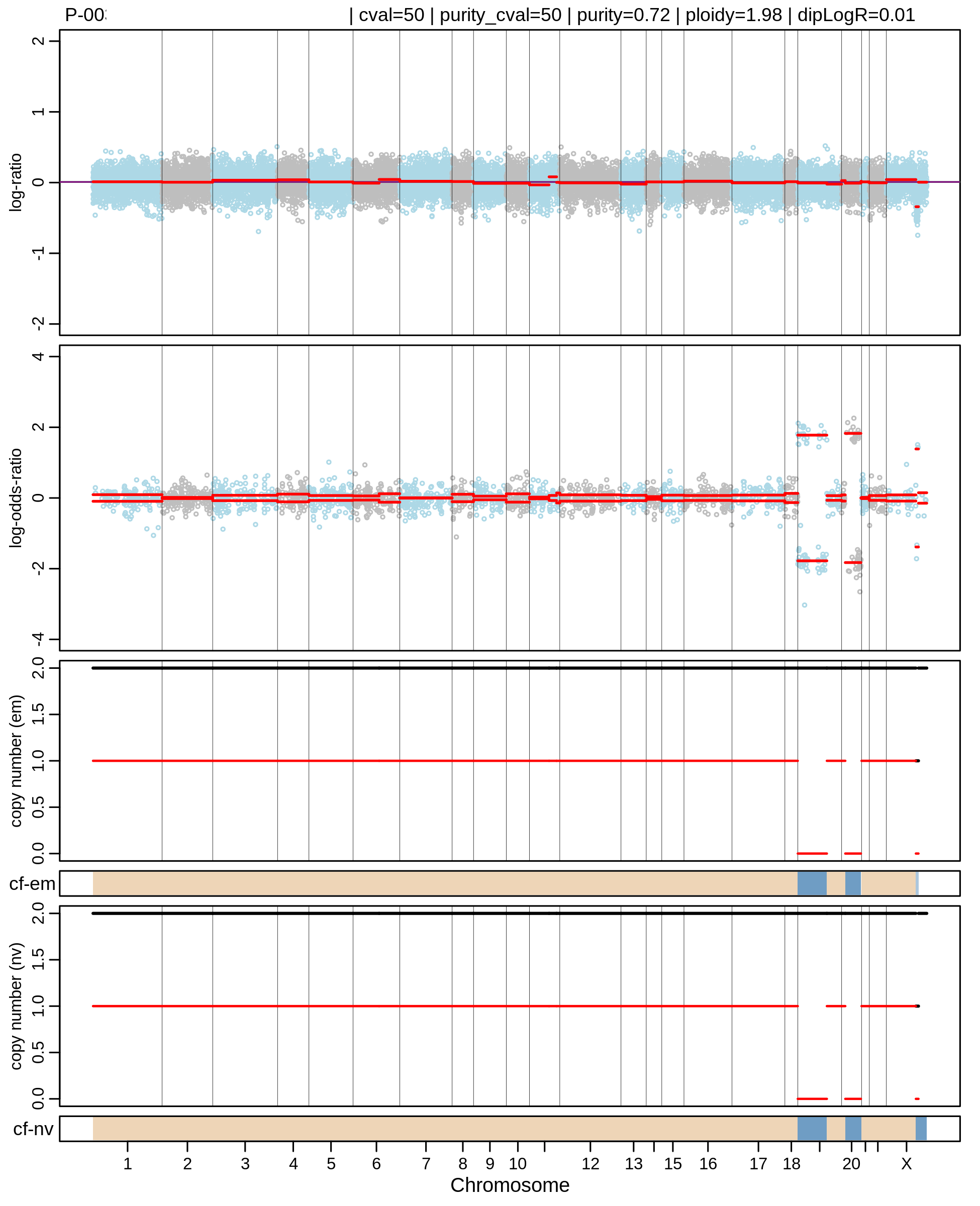 "missing value where TRUE/FALSE needed" error · Issue #141 · mskcc/facets · GitHub