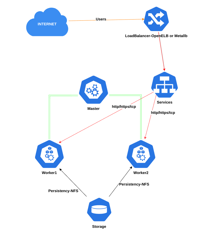 GitHub - meekara/kube-on-lxd: Kubernetes Cluster on Lxd