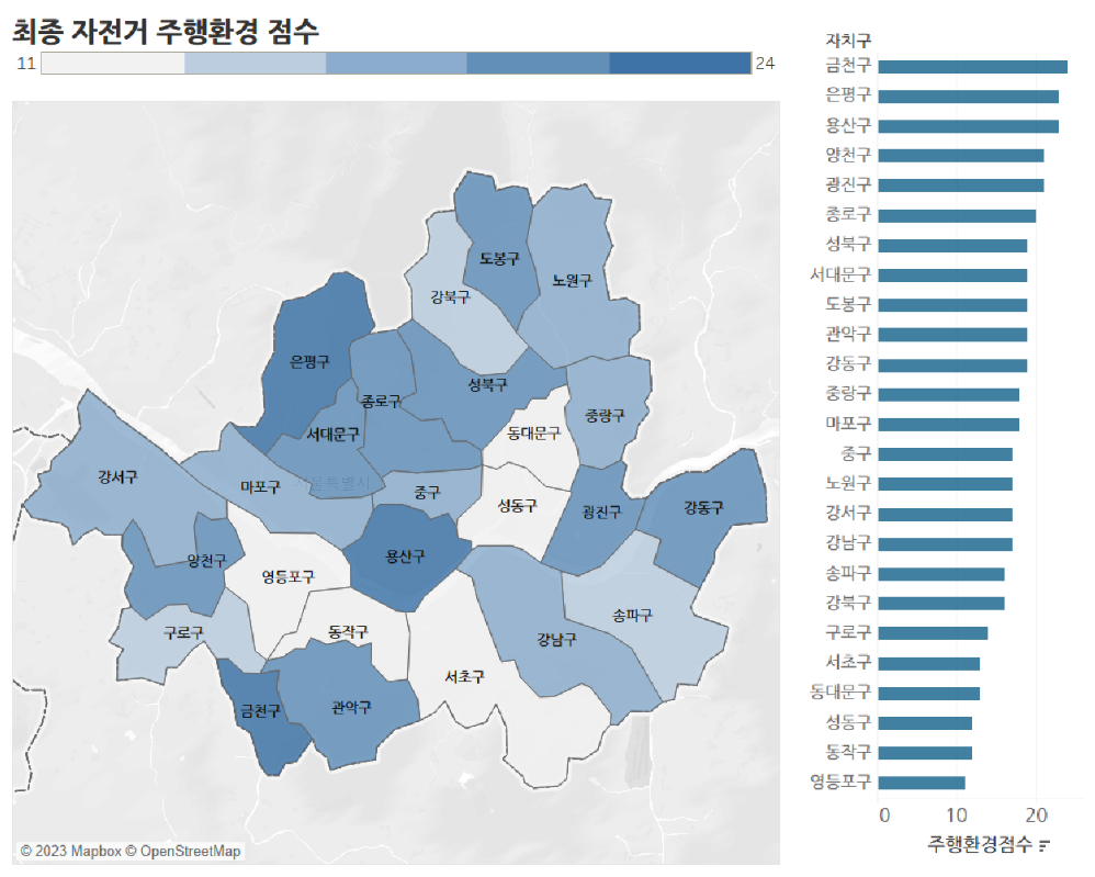 GitHub - jinwoninkorea/KPL_Project_1: KPL 도시연구소 리빙랩 데이터 분석팀 Project #1