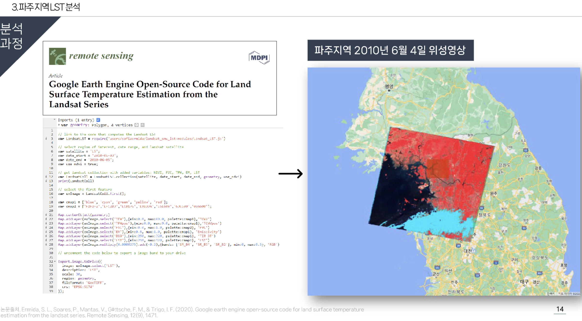GitHub - jinwoninkorea/The_relationship_between_forest_dominant_vegetation_and_surface ...