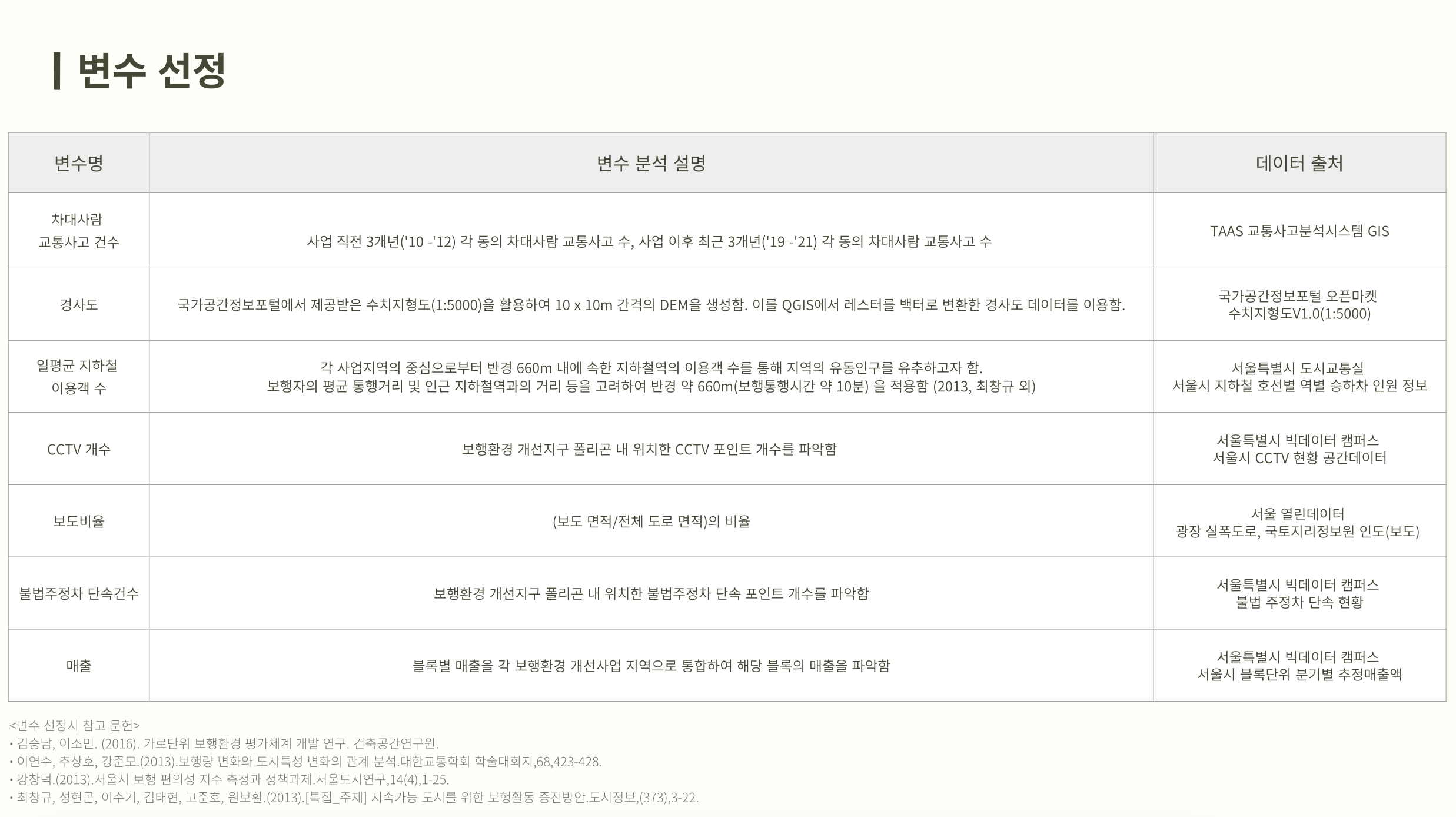 GitHub - jinwoninkorea/GwangJin_Bigdata_Project