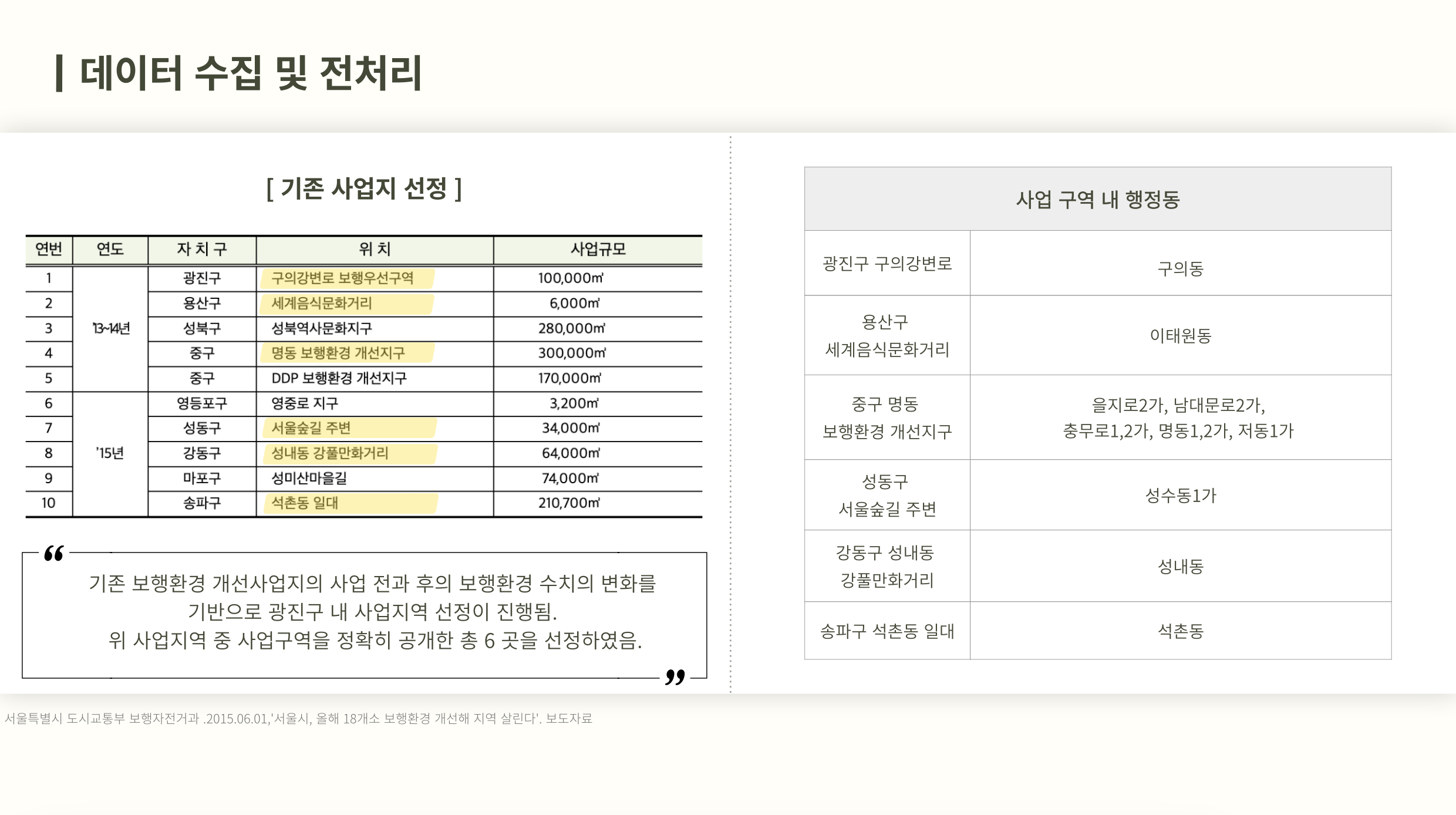 GitHub - jinwoninkorea/GwangJin_Bigdata_Project
