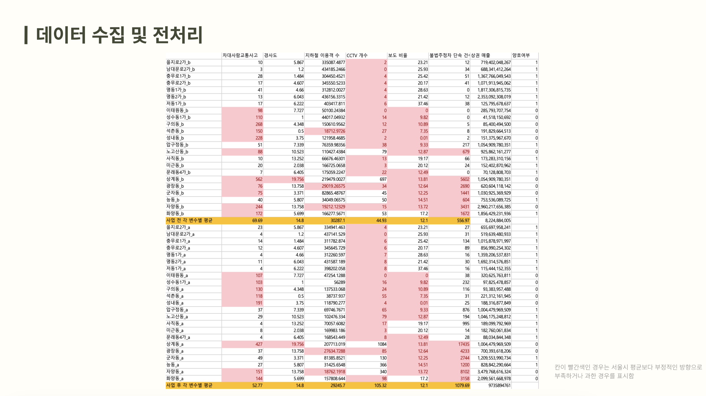 GitHub - jinwoninkorea/GwangJin_Bigdata_Project
