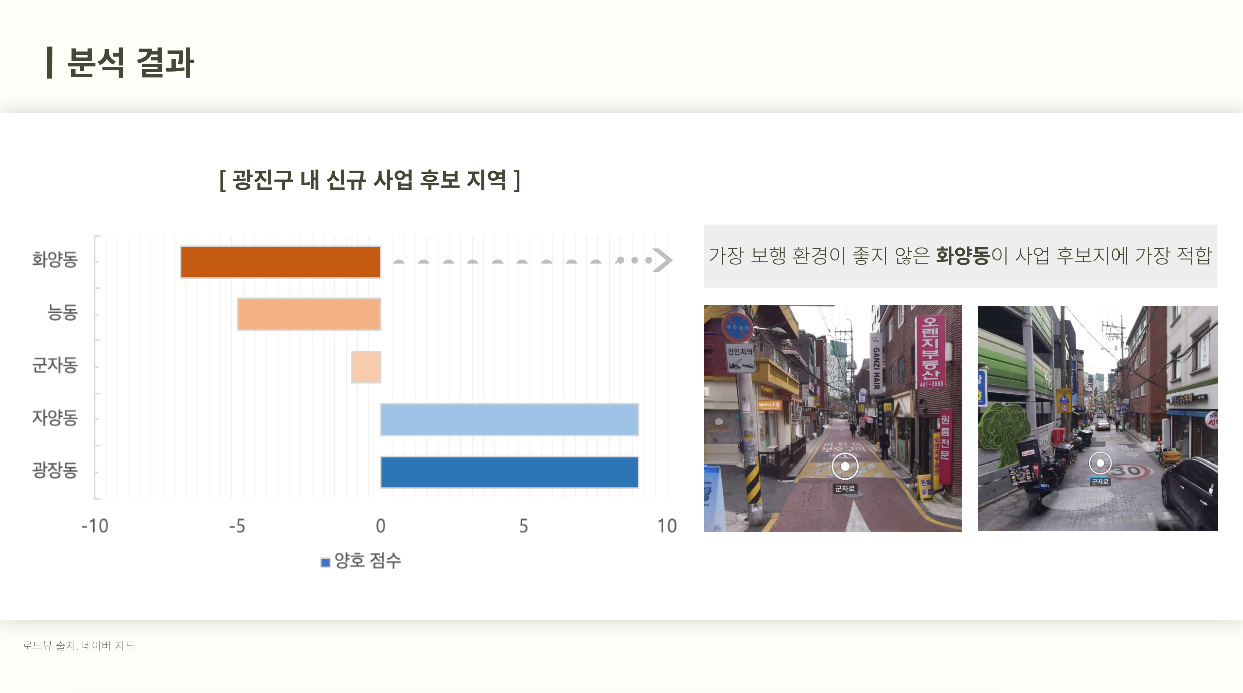 GitHub - jinwoninkorea/GwangJin_Bigdata_Project