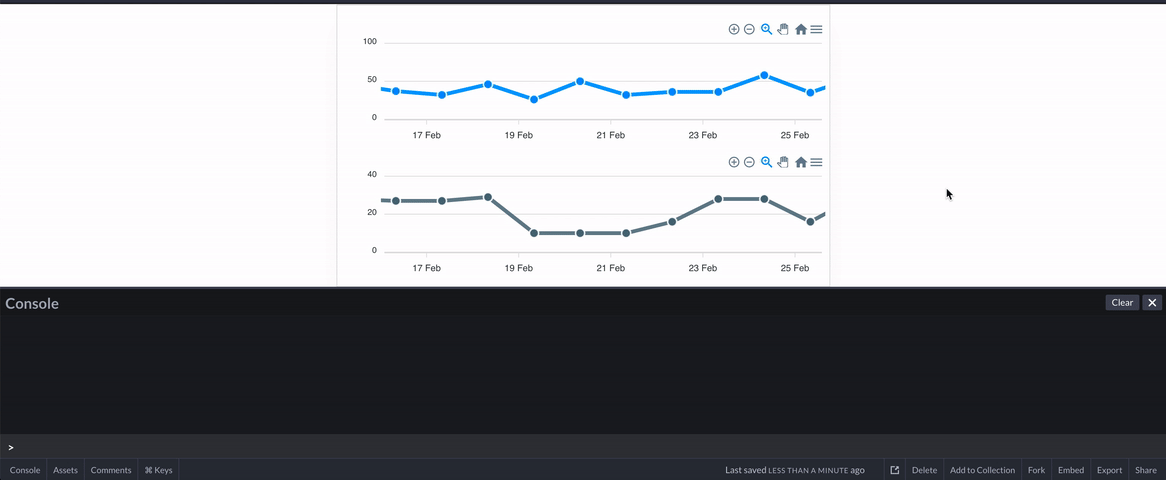 zooming on synced charts do not trigger events on whole group · Issue ...