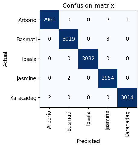GitHub - RafaelVieira13/Rice_Image_Classification: Rice Image Recognizer Using FastAi and ...