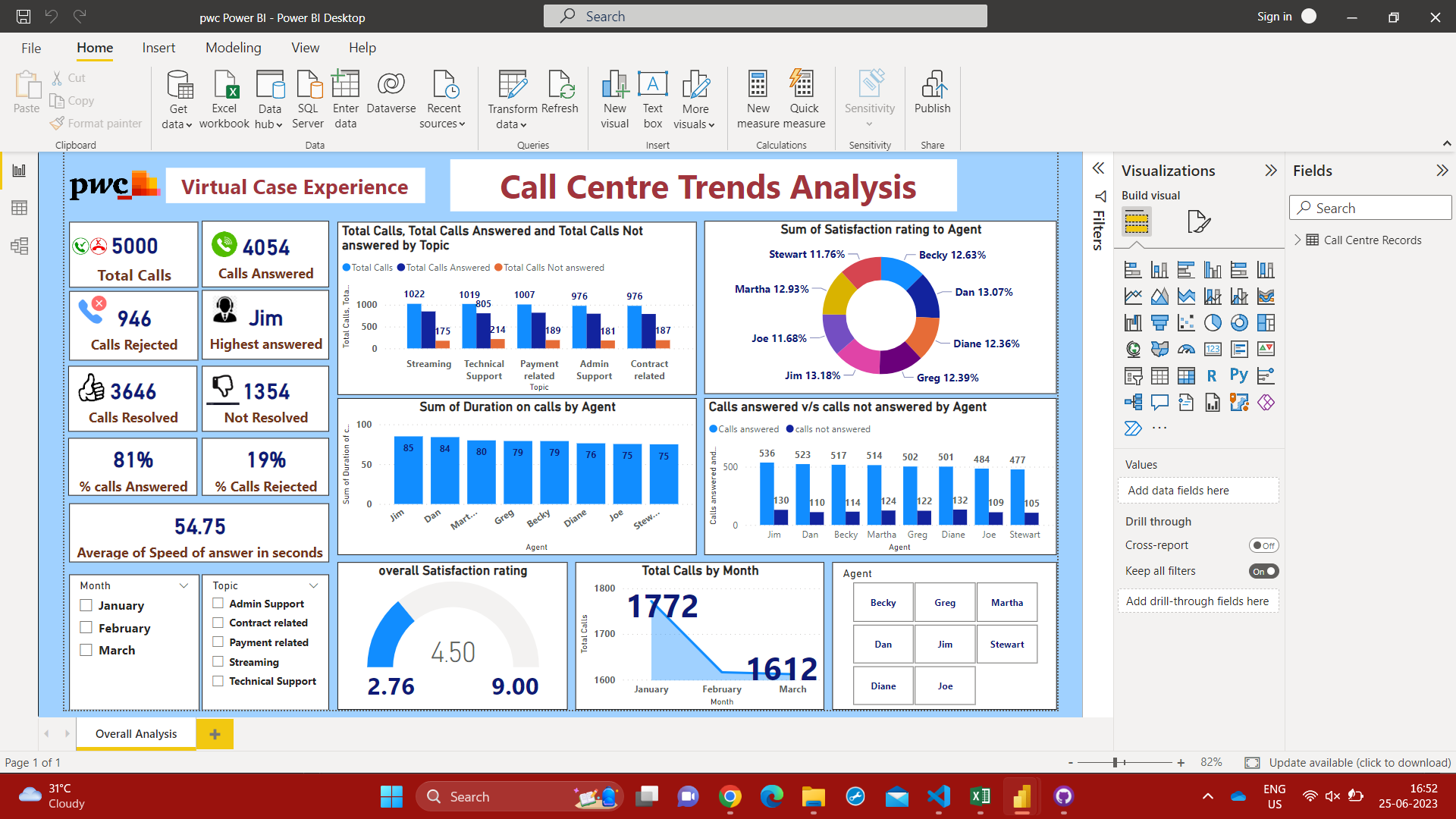 Github Boomslang Maverick Pwc Forage Power Bi Virtual Experience