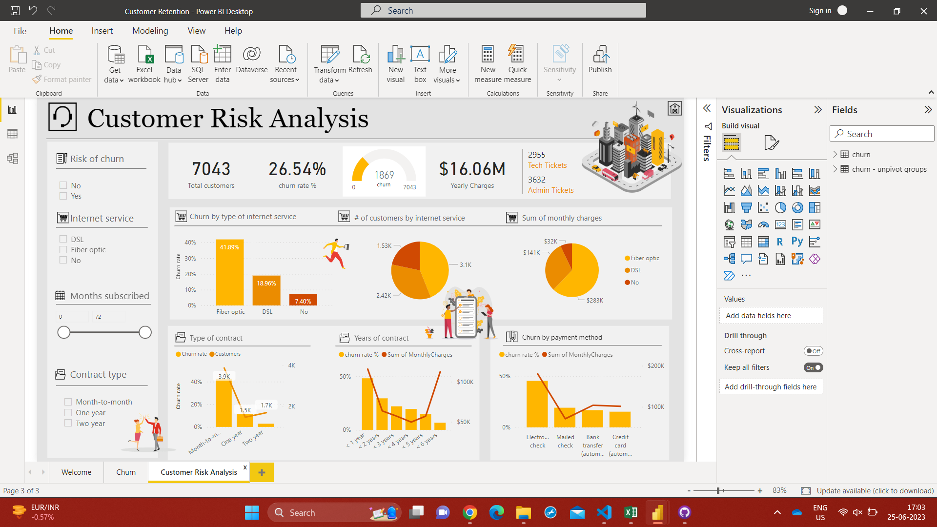 GitHub - Boomslang-Maverick/PWC-Forage-Power-BI-Virtual-Experience: Power BI dashboards