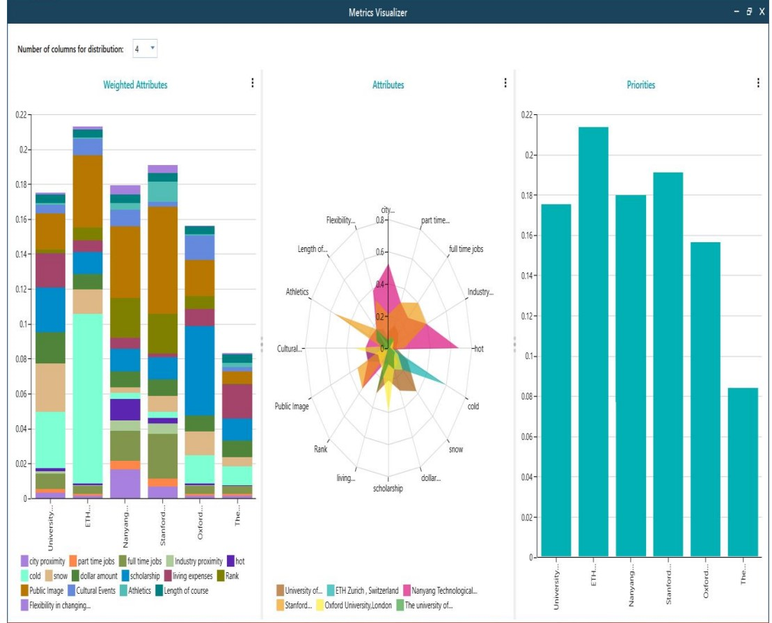 GitHub - Boomslang-Maverick/Analytical-Hierarchy-Process: Analytical Hierarchy Process report ...