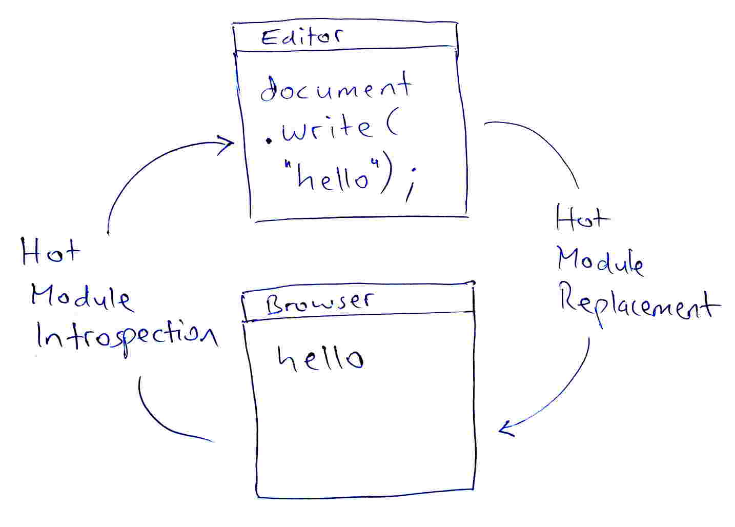 javascript hot code completion - send live object introspection to ... javascript hot code completion - send live object introspection to ...
