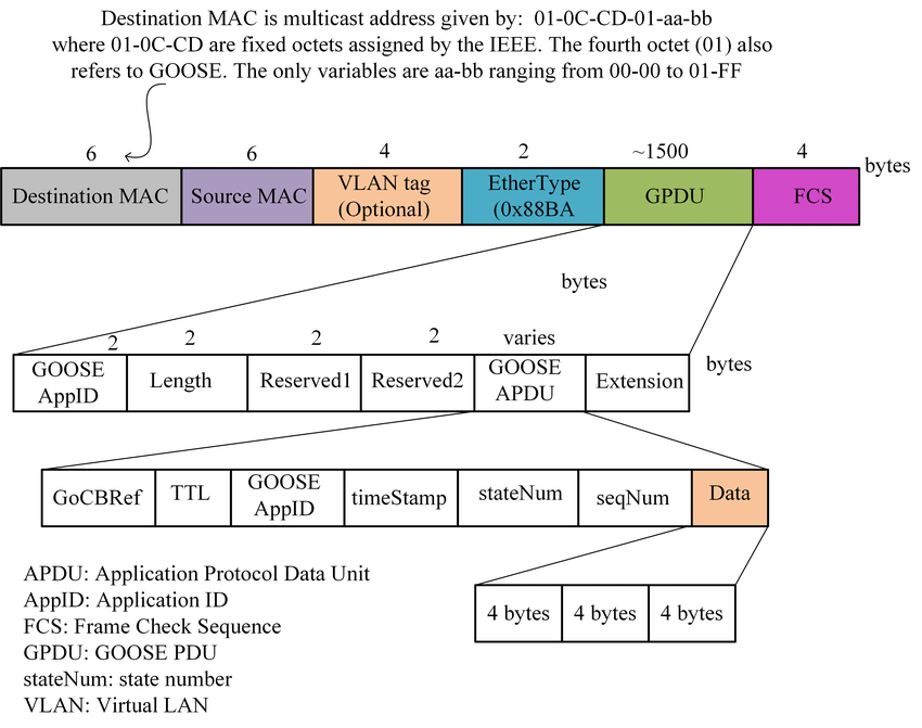 spicy script help for packer analyser · Issue #3214 · zeek/zeek · GitHub