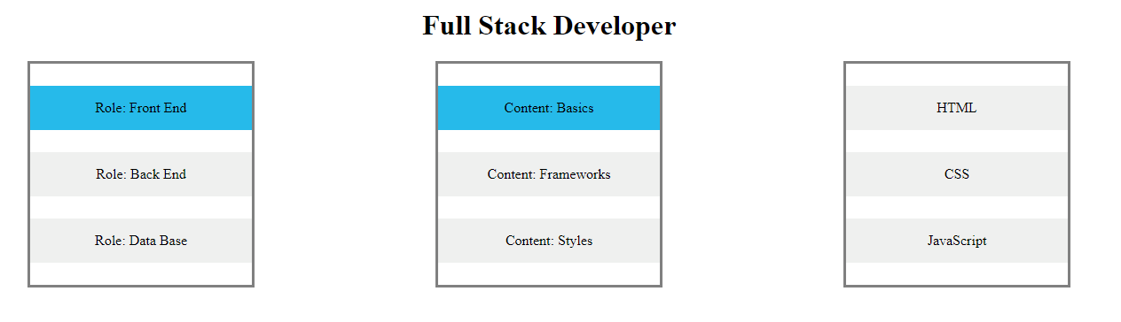 GitHub - ealmarazgarcia/RolesFullStack: Roles Full Stack
